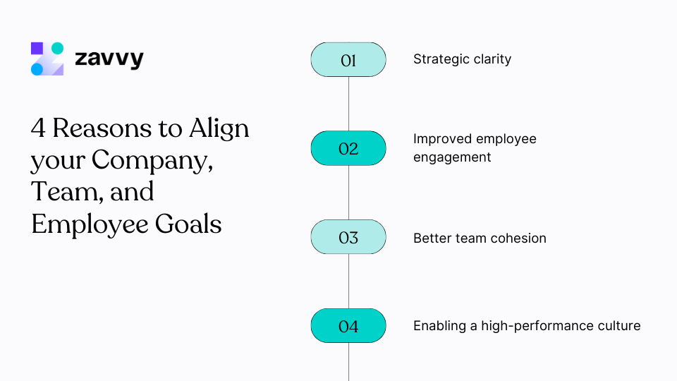 Align Your Employees with Company Goals and Skyrocket Performance in 14 Effective Steps | Zavvy